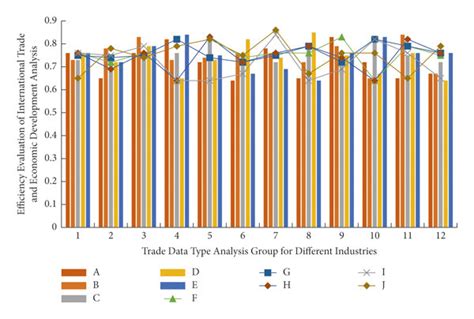 Simulation Analysis Results Of The Iot Eet Model On The Analysis