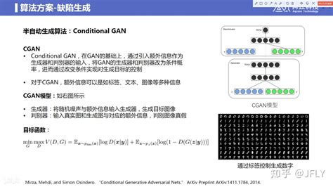 输电场景缺陷检测算法（1） 知乎