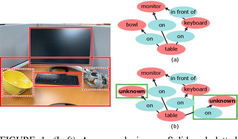Figure 1 From Towards Open Set Scene Graph Generation With Unknown
