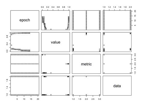 Introduction To Keras Lab