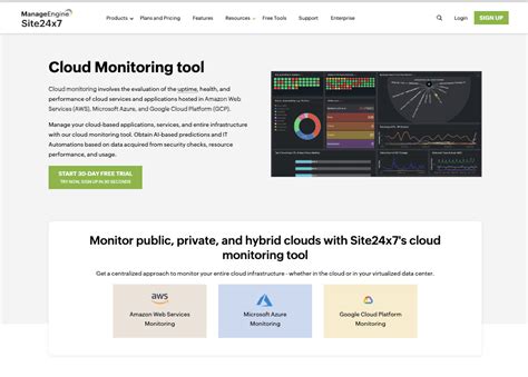 9 Best Cloud Monitoring Software Tools In 2025 Top Picks 9 Best Cloud Monitoring Software Tools In 2025 Top Picks