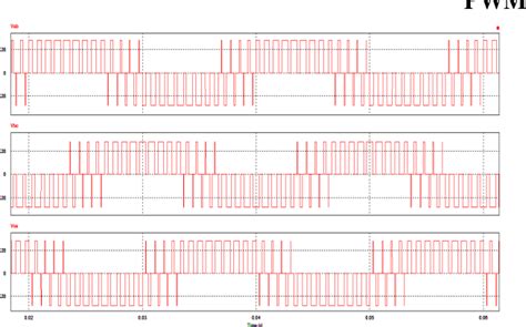 Figure 1 From Common Mode Voltage Reduction In Three Phase Inverter Using Pre Calculated