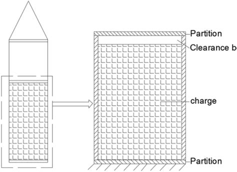 Illustrations Of The Simulated Projectile Download Scientific Diagram
