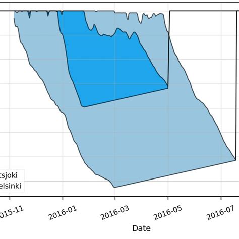 Temperature Based Frost Depth Monitoring Compared To Calculation Based Download Scientific
