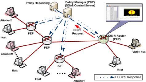Network Architecture Of Policy Based Traceback System Download Scientific Diagram
