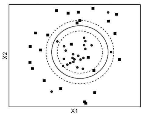 non linear support vector machine fig 5 non linear support vector