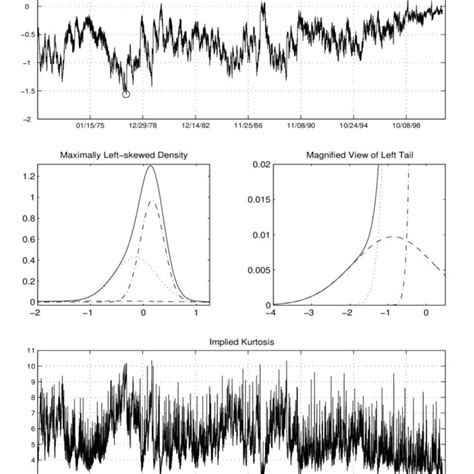 Pdf Mixed Normal Conditional Heteroskedasticity