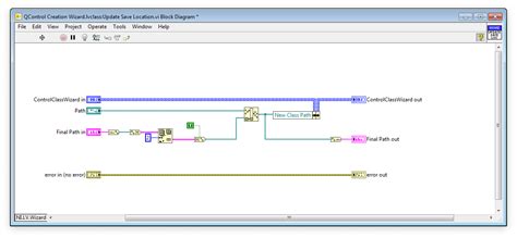 An Extensible Object Oriented Alternative To Xcontrols User Interface Lava
