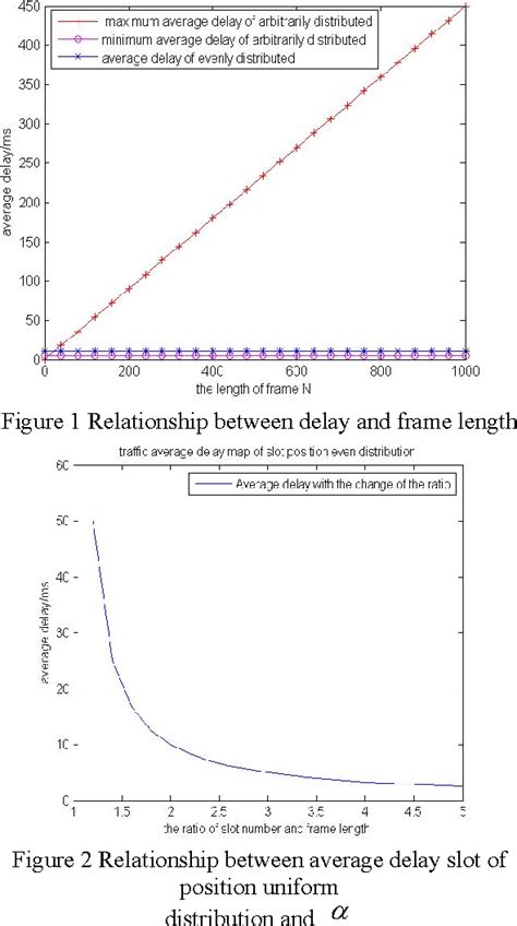 Figure 1 From Heterogeneous Network Bandwidth Allocation Method Based On The Business