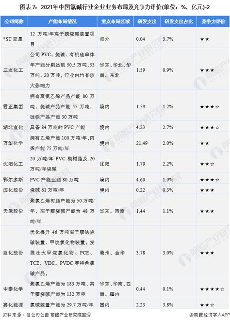 干货氯碱行业产业链全景梳理及区域热力地图 行业研究报告 前瞻网