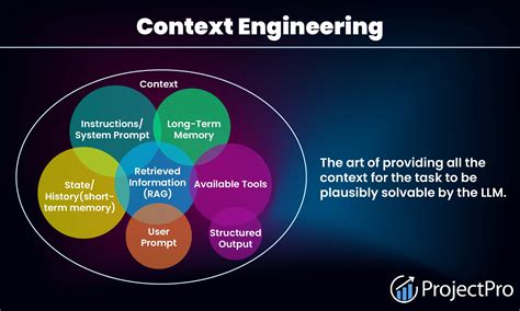 Context Engineering The Ai Skill You Should Master In 2025