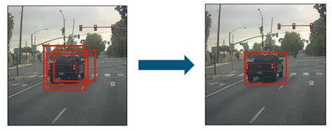 Real Time Object Detection With YOLO LatentView Analytics