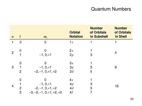 Ppt Chapter 7 Periodicity And Atomic Structure Powerpoint Presentation Id 2981337