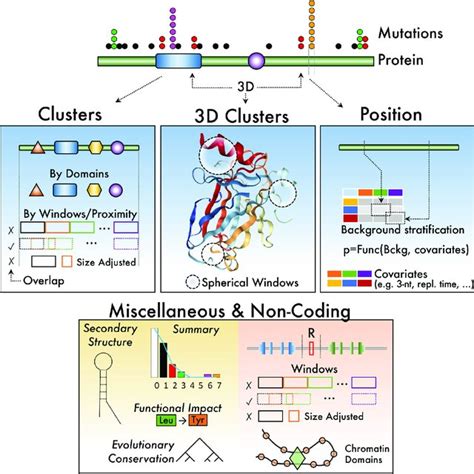 Conceptual Classification Of Hotspot Methods Reviewed Clusters Methods