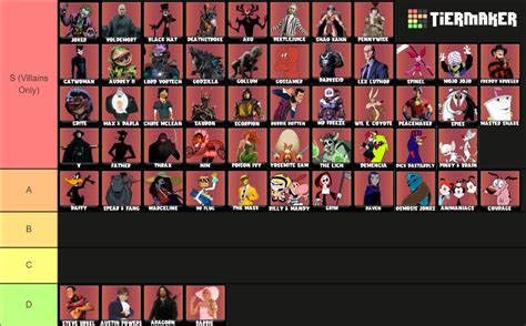 Potential Multiversus Characters 200 Tier List Community Rankings Tiermaker