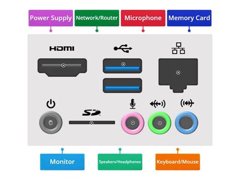 Computer Ports Labelled Diagram