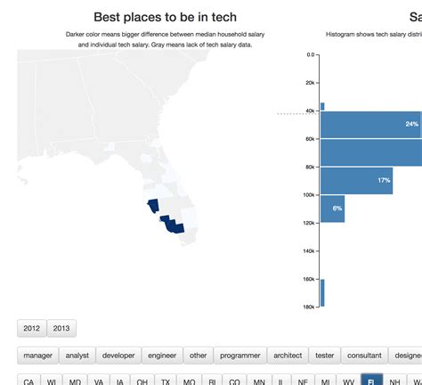 React For Data Visualization Full Course Part 4 React