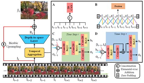 Revisiting Temporal Modeling For Video Super Resolution Papers With Code