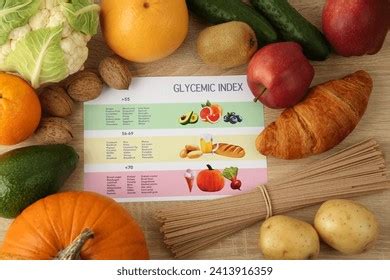 Glycemic Index Control Stock Photos And Pictures 822 Images Shutterstock