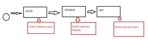angular 6 hmr ngrx store there are several tutorials how to make… by marian benčat medium