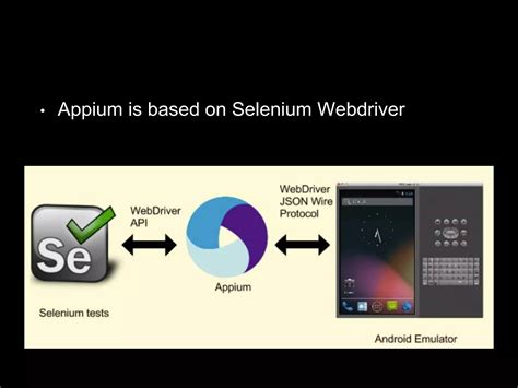Appium Test Automation For Mobile Apps Pptx Operating Systems Computer Software And