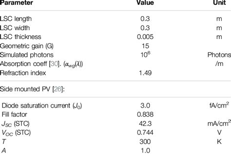 Parameters Used In The Pvtrace Ray Trace Algorithm 24 Download
