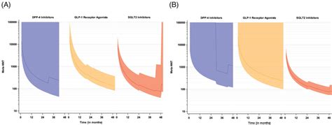 Random‐effects Inverse‐variance Meta‐analysis Of Numbers Needed To