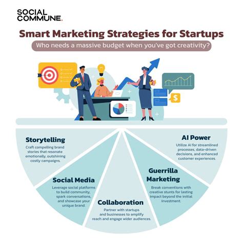 Bhushan Bhad Posted On Linkedin