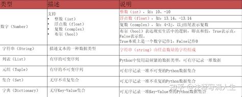 Python基础语法 知乎