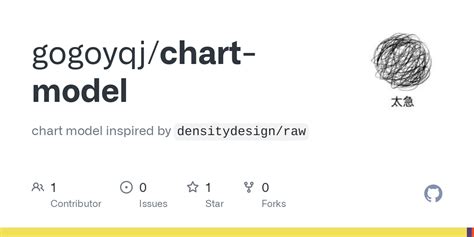 GitHub Gogoyqj Chart Model Chart Model Inspired By Densitydesign Raw