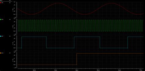 Nm DPLL Design Completed
