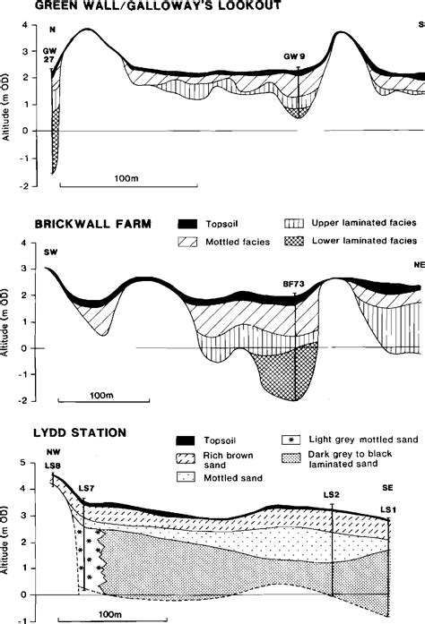 Figure 2 From The Morphology And Evolution Of Denge Beach And Denge