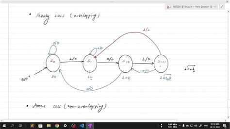 Fsm In One Shot Mealy Moore Overlapping Non Overlapping Verilog Testbench Vlsipp