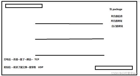 网络编程 Tcpudp Csdn博客 网络编程 Tcpudp Csdn博客