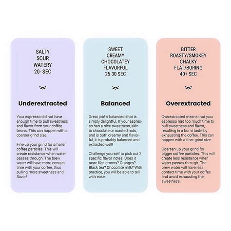 erjon skënderi on linkedin espressoscience espressoisunderpressure