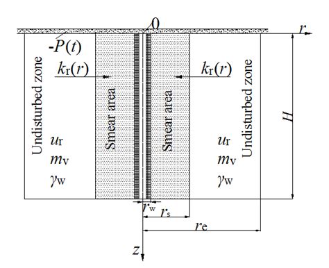 Circular Equivalent Calculation Simple Diagram Download Scientific