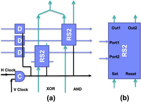 Arithmetic Logic Unit Semantic Scholar