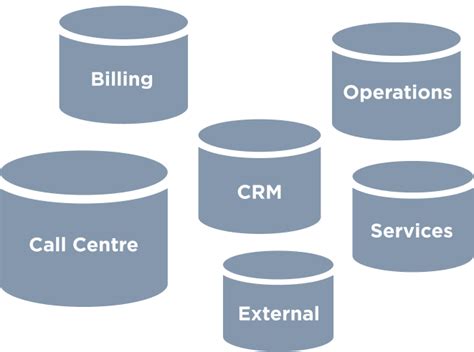 Churn Reduction Smartmeasures