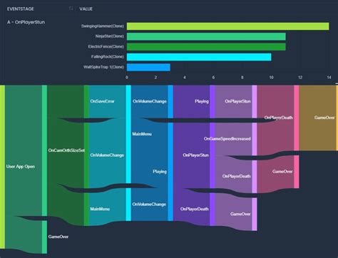 andy pickup on linkedin gamedev gameanalytics liveops unity