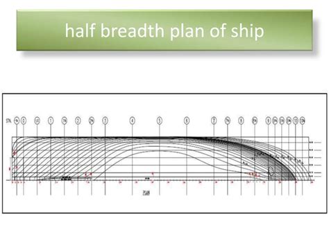 SHIP THEORY Basics Of Ship Geometry Lines Plan By Jishnu Saji PPSX