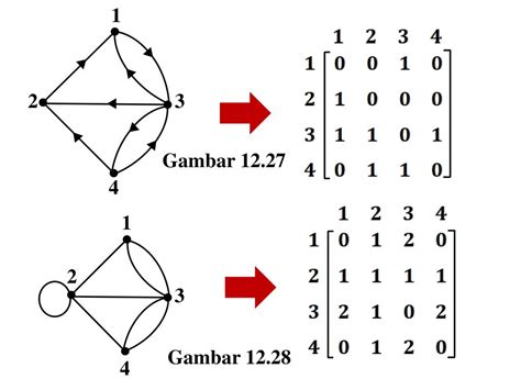 Ppt 13 Graf Berbobot Weighted Graph Powerpoint Presentation Free Download Id 5650084