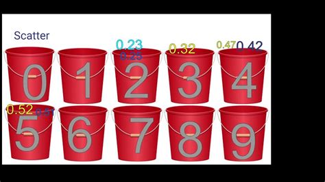 Cisc220 Bucket Sort Youtube