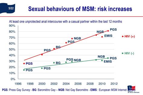 Th International Haemovigilance Seminar March Paris Ppt Download