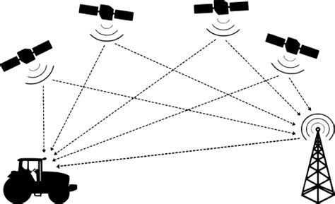 Svg Satellite Gps Free Svg Image And Icon Svg Silh