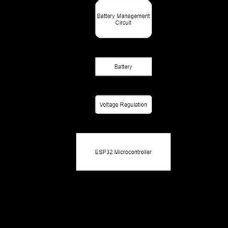 Block Diagram Of The Sensing Node ESP Microcontroller The ESP Is Download Scientific