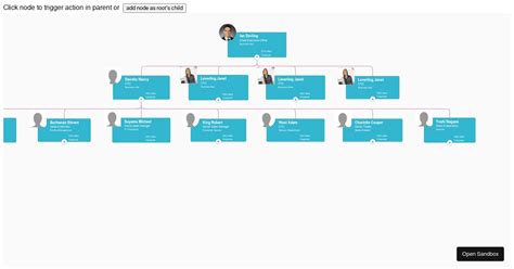 React Org Chart D3 Forked Codesandbox React Org Chart D3 Forked Codesandbox
