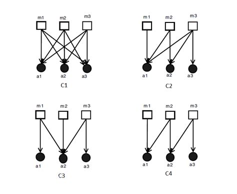 Examples For Capturing Degree Of Cohesion Download Scientific Diagram