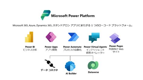 データベース管理とアプリケーション開発を統合するプラットフォーム「microsoft Dataverse」について解説します！ クラウド