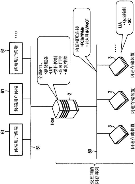Memory System And Method For Controlling Nonvolatile Memory Eureka Patsnap