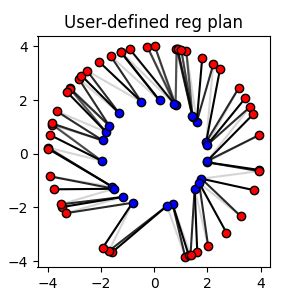Quickstart Guide Pot Python Optimal Transport Dev Documentation